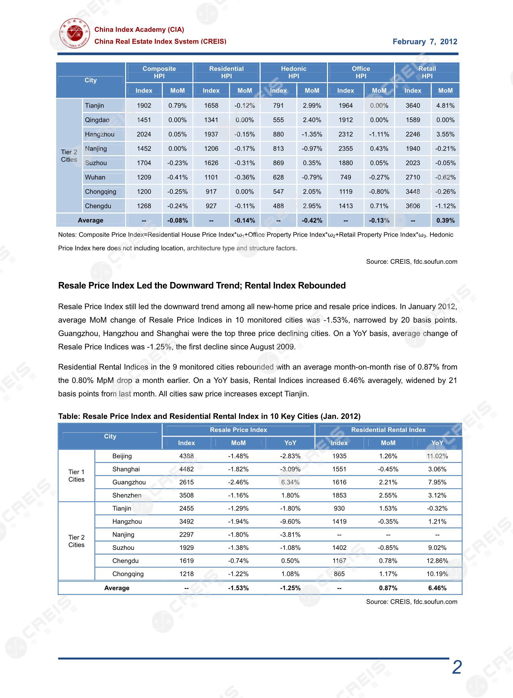 《CREIS China Property Market Monthly (Jan 2012)》_中指云